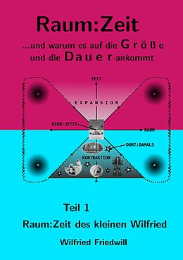 Raum:Zeit ...und warum es auf die Größe und die Dauer ankommt von ...